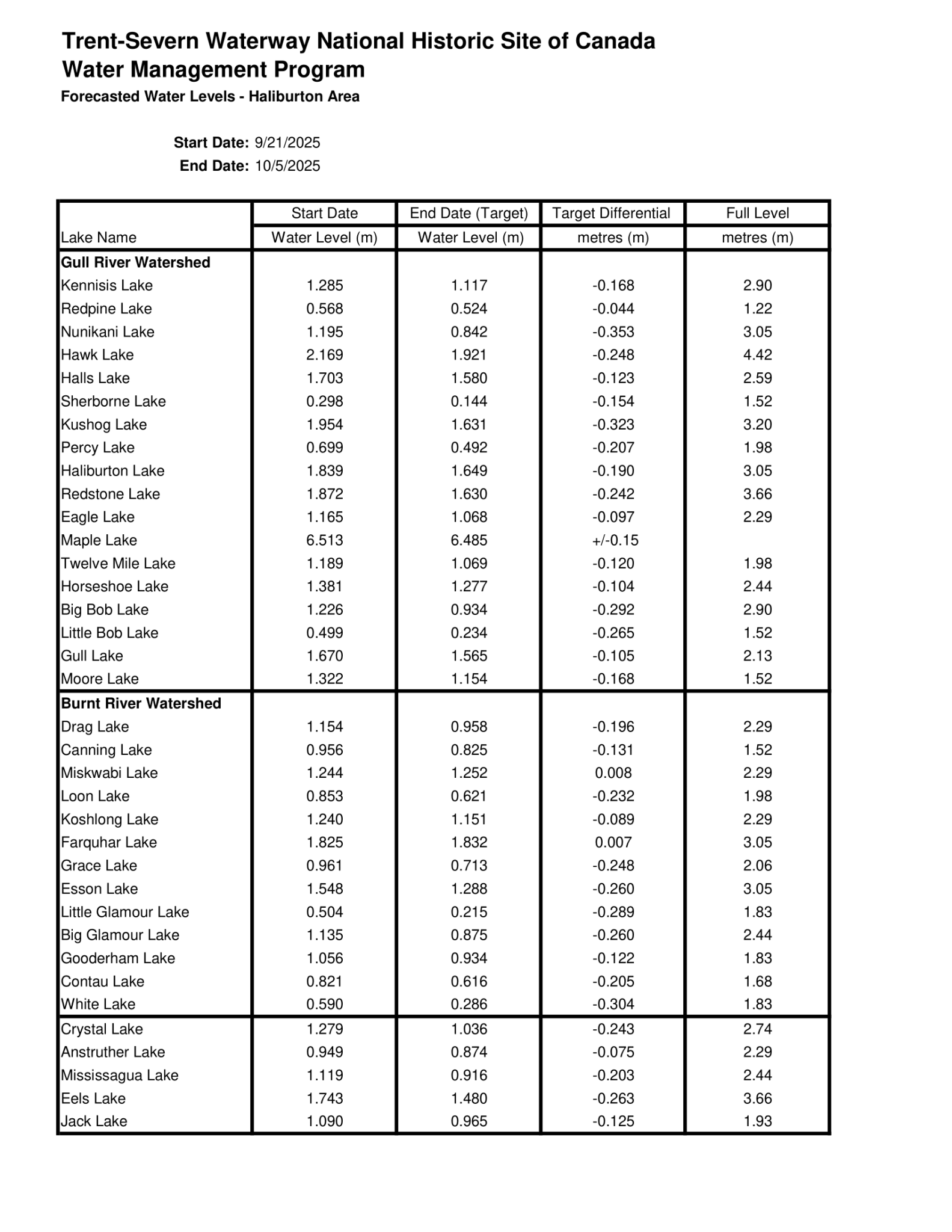 September 21st Drawdown Forecast Now Available – Coalition for ...